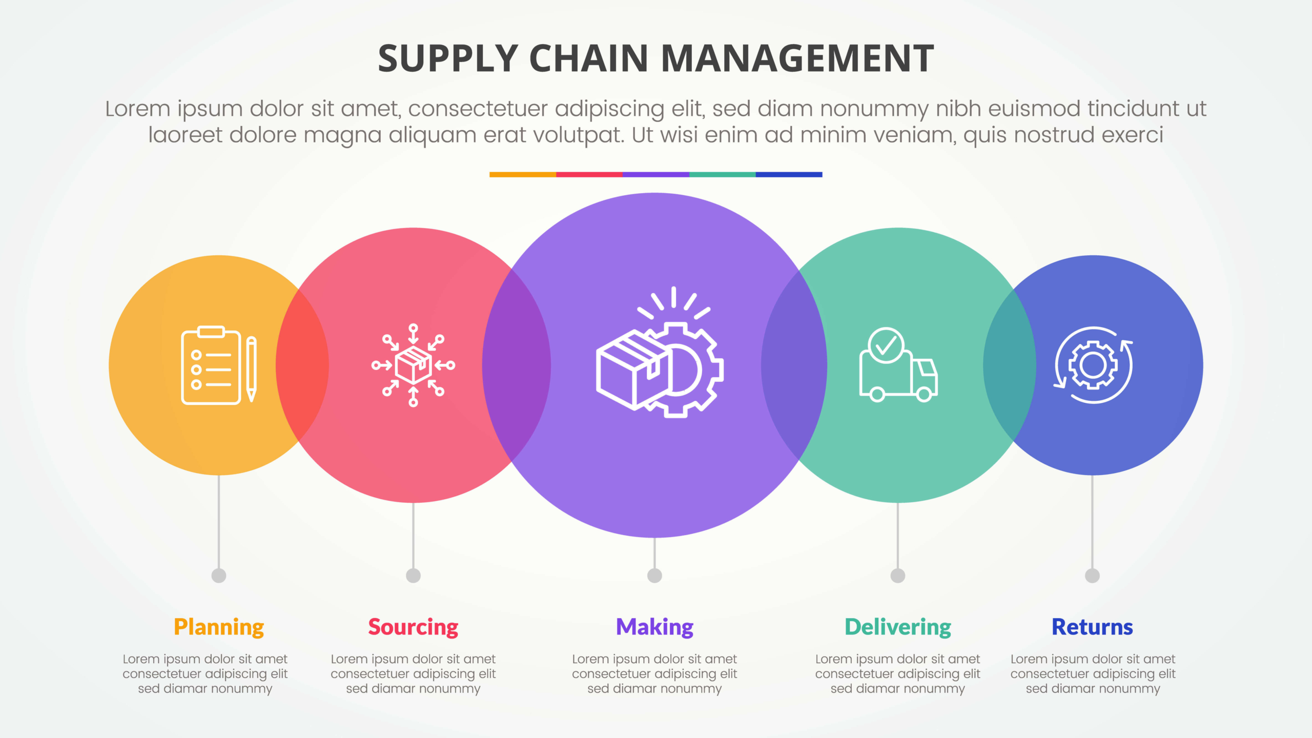 Gain full visibility of your end to end supply chain